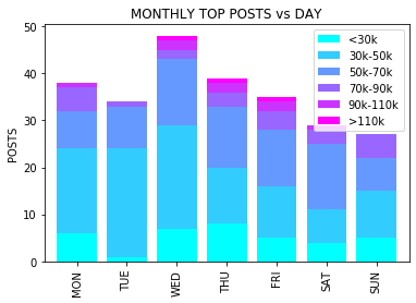 How To Visualize Reddit Using Matplotlib Python Analyze It Ld