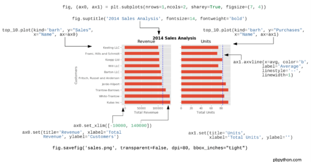 How To Visualize Reddit Using Matplotlib Python Analyze It Ld